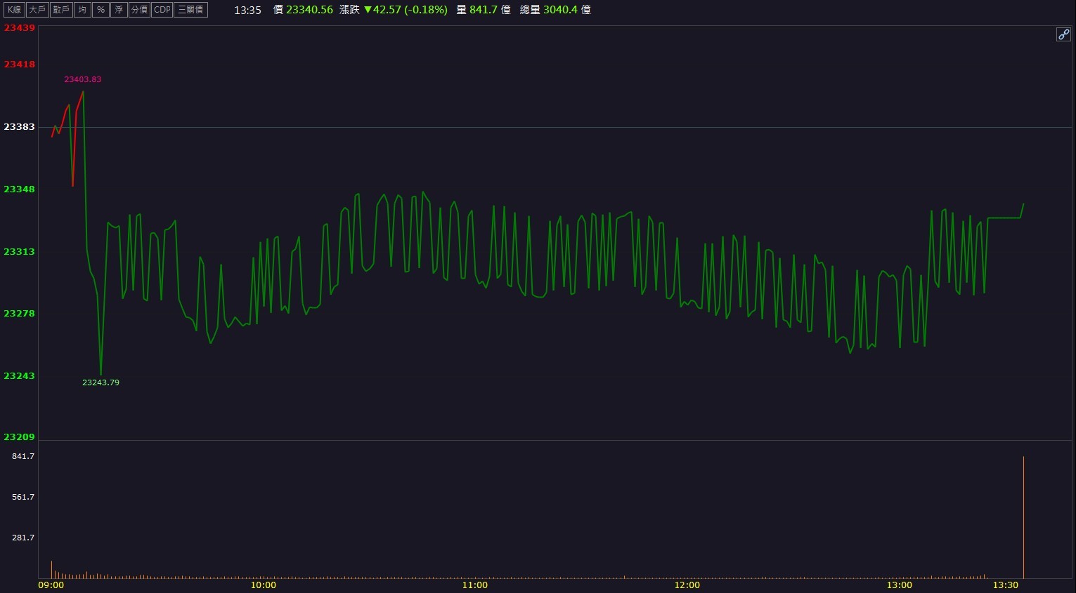 外資看好大敲千張！光聖(6442)飆出第二根漲停！-CMoney官方 | CMoney投資網誌