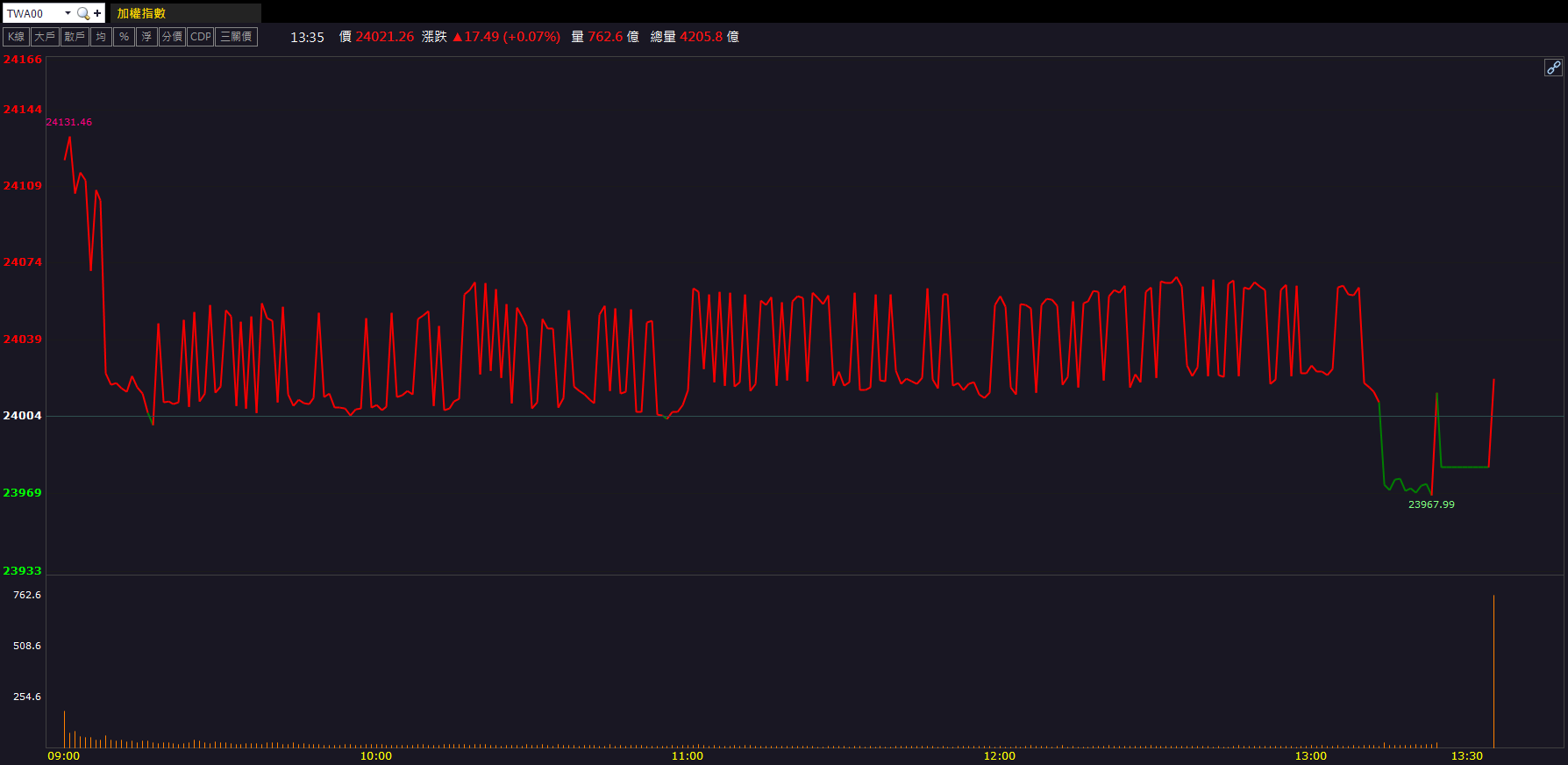 AI與先進製程帶動！京元電子(2449)營收年月雙增飆漲停！-CMoney官方 | CMoney投資網誌