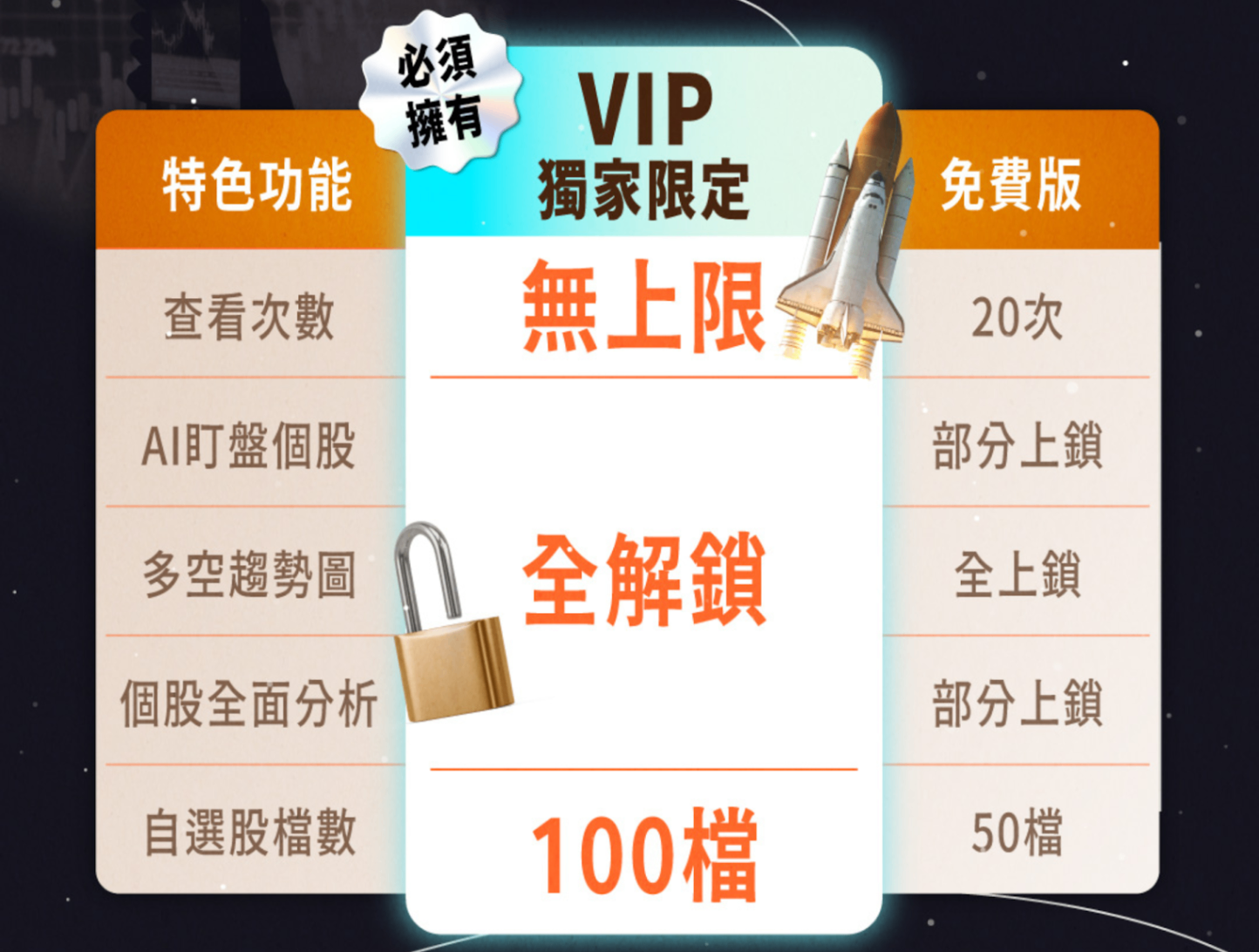 【限時公開】布局台股創高行情，「5檔潛力股」解析搶先看！（VIP權限免費領）-CMoney官方 | CMoney投資網誌