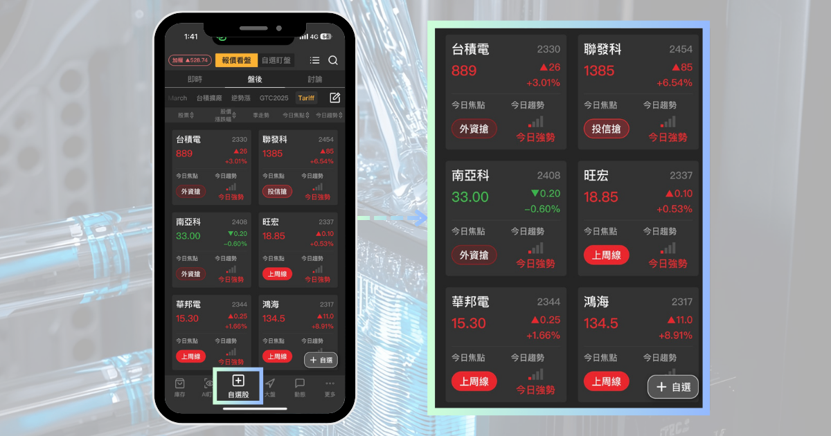 【最新消息】外資大幅調升目標價，「8檔散熱股」強勢上攻！#內贈起漲K線VIP權限-CMoney官方 | CMoney投資網誌