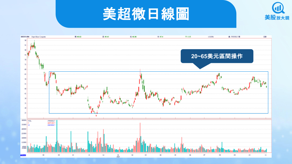 【美股研究報告】美超微FY26Q1財報不如預期，但AI訂單爆棚，股價回檔是機會？ | 美股放大鏡
