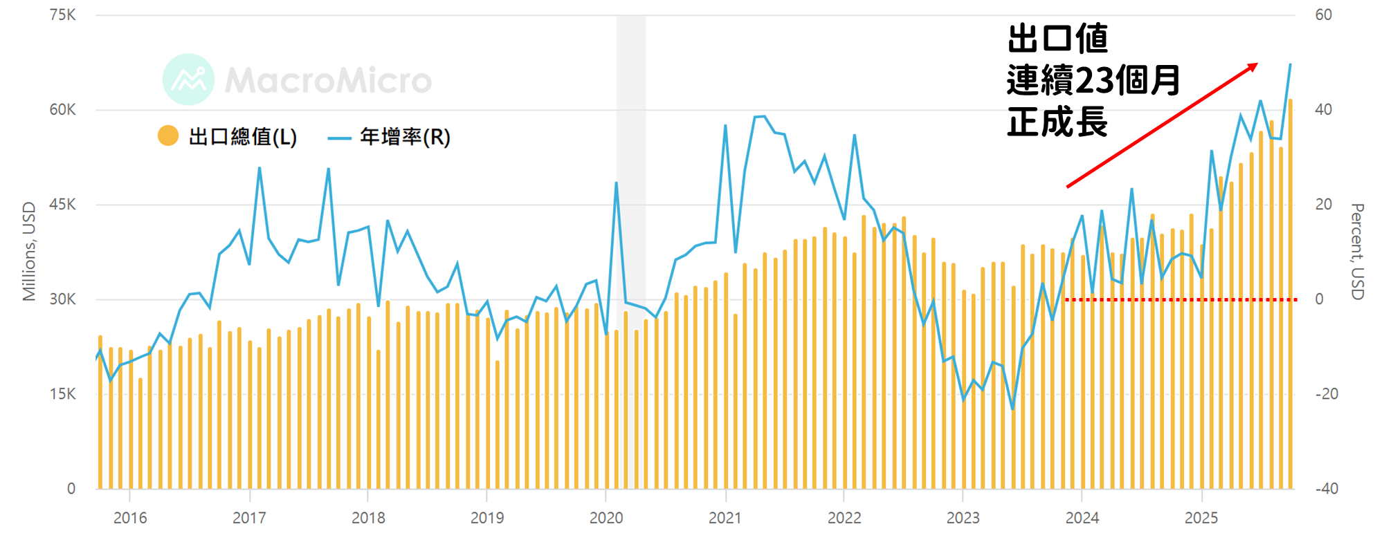 科技版的台灣五十是0052，五年來績效勝過大盤市值ETF？-阿格力 | CMoney投資網誌