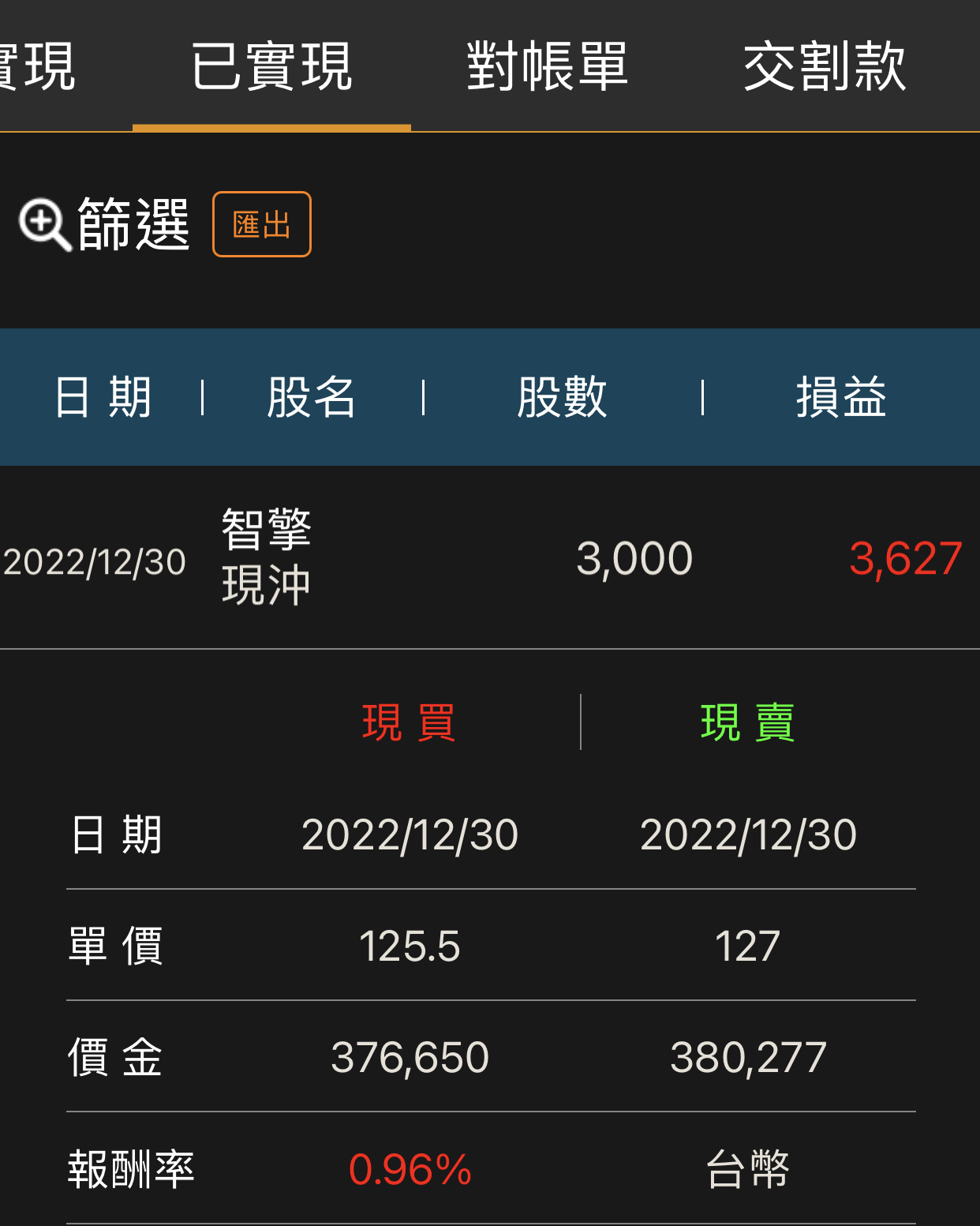 4162 智擎 - 大家今天有跟到智擎發的小紅包嗎...｜CMoney 股市爆料同學會