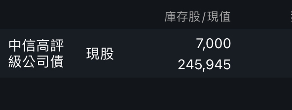 00772B 中信高評級公司債 - 一直跌一直撿 小資存股｜CMoney 股市爆料同學會