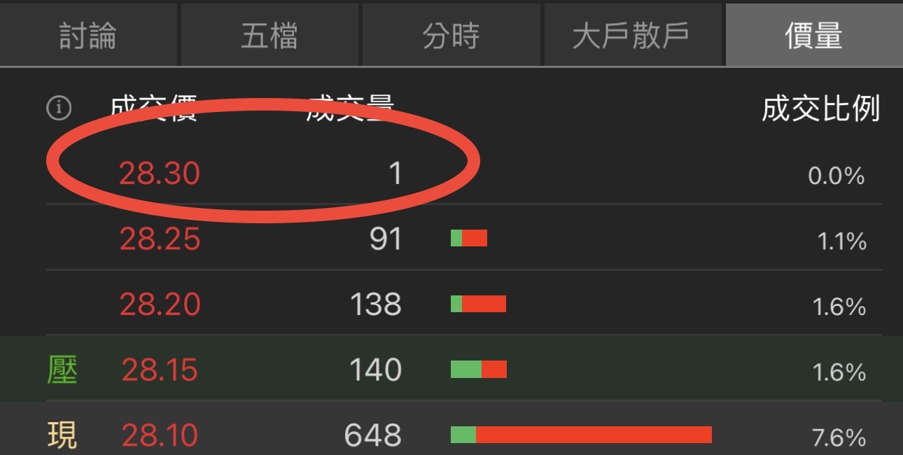 2486 一詮 - 哪位仙人，截圖今日買賣給我 我...｜CMoney 股市爆料同學會