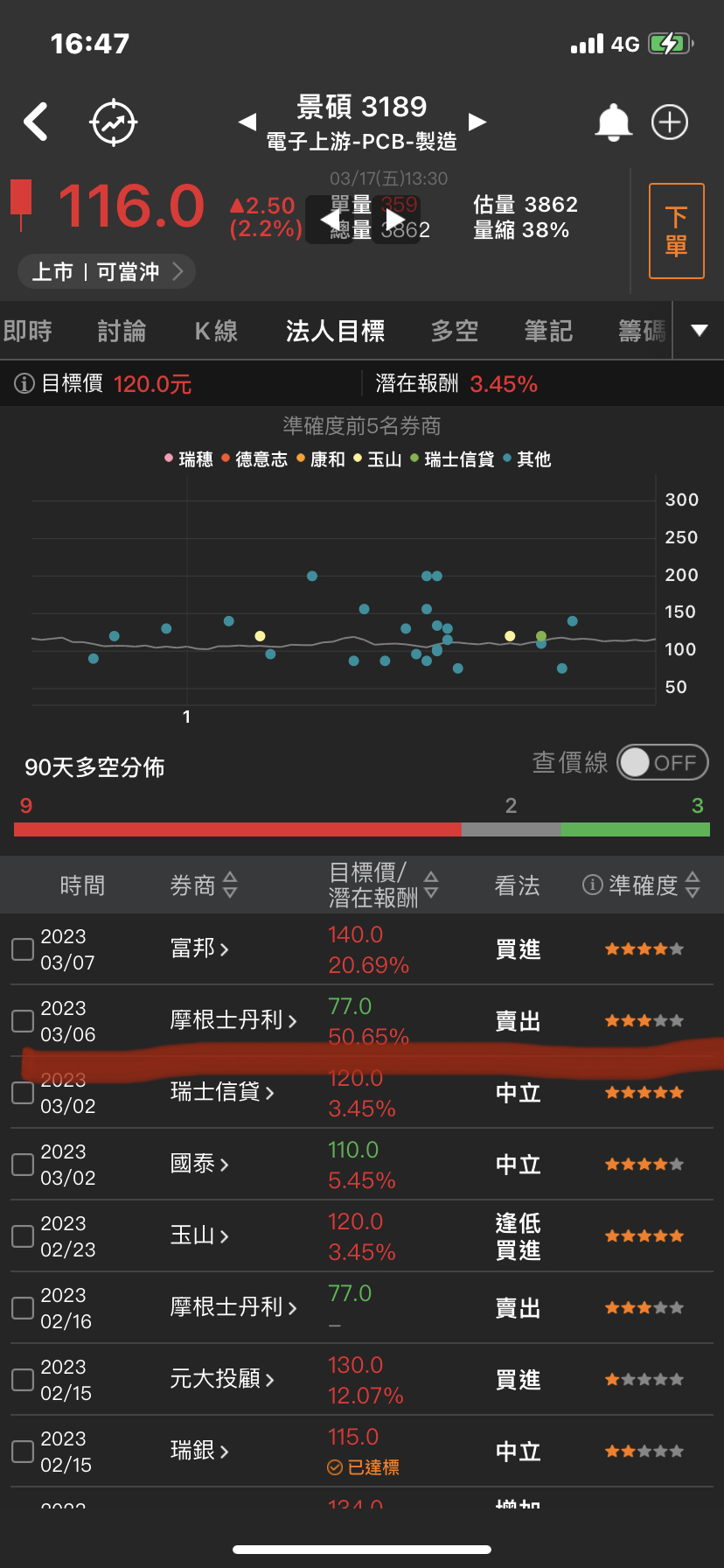 景碩(3189) - 營收爆料 -討論區-CMoney股市爆料同學會