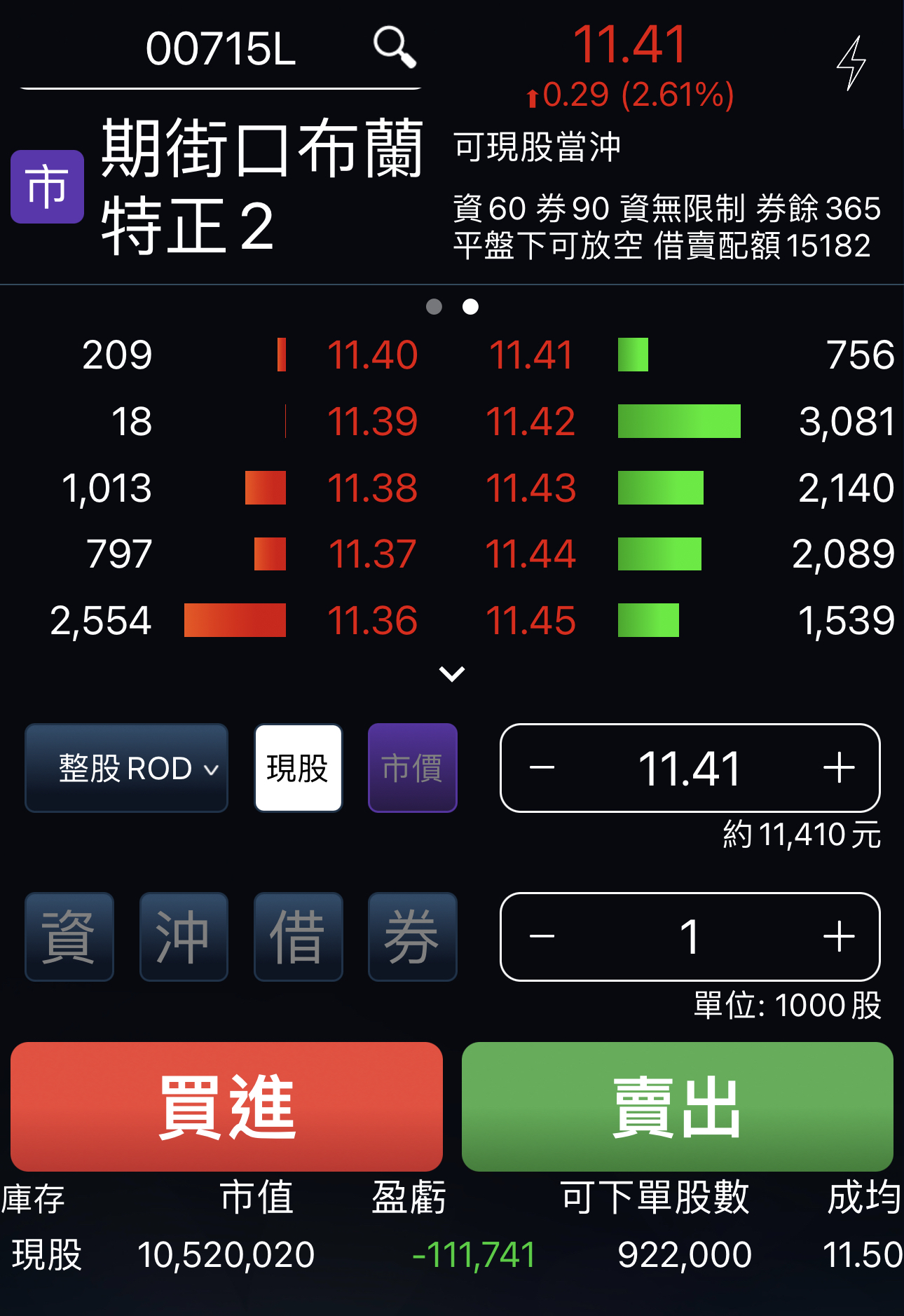 00715L 期街口S&P布蘭特油正2 - 明天先開始看國產車，保時捷、特...｜CMoney 股市爆料同學會