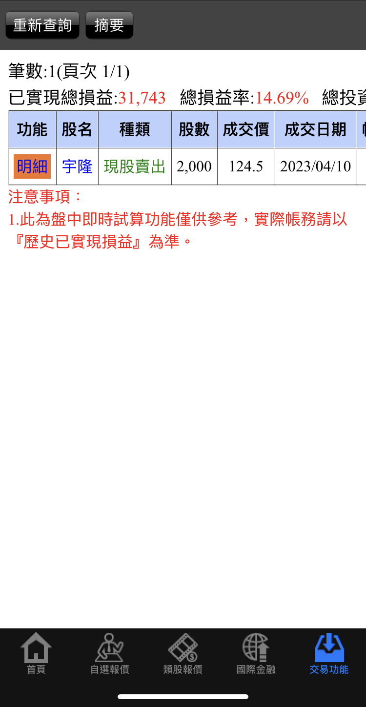 2233 宇隆 - 得知人者太多，出之己者太少，感...｜CMoney 股市爆料同學會