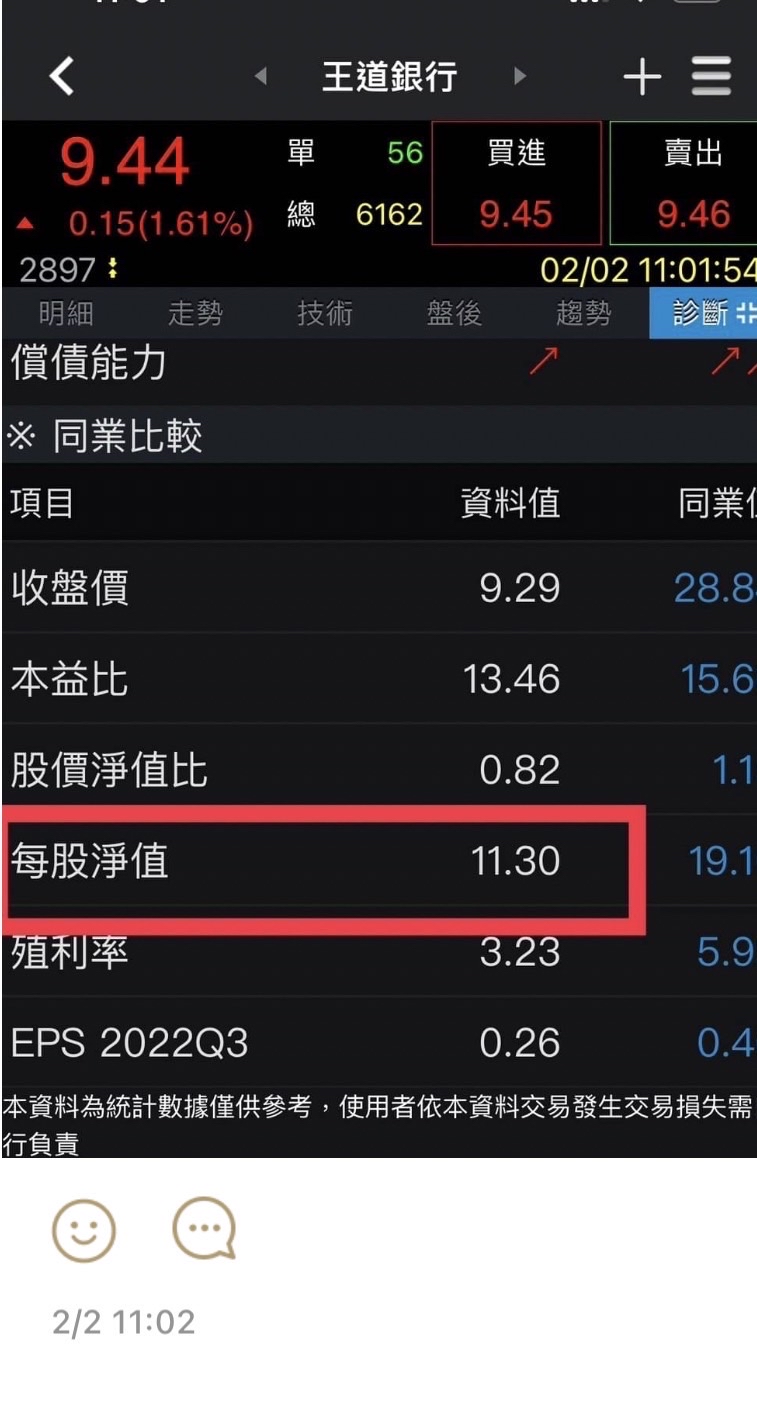 2897 王道銀行 - https://finance...｜CMoney 股市爆料同學會