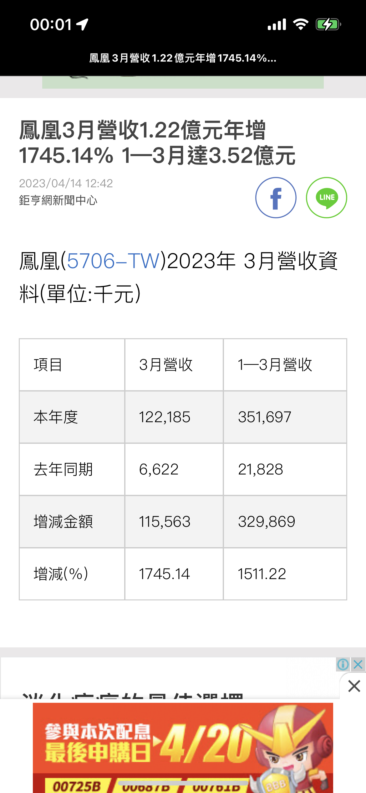 5706 鳳凰 - https://amp-new...｜CMoney 股市爆料同學會