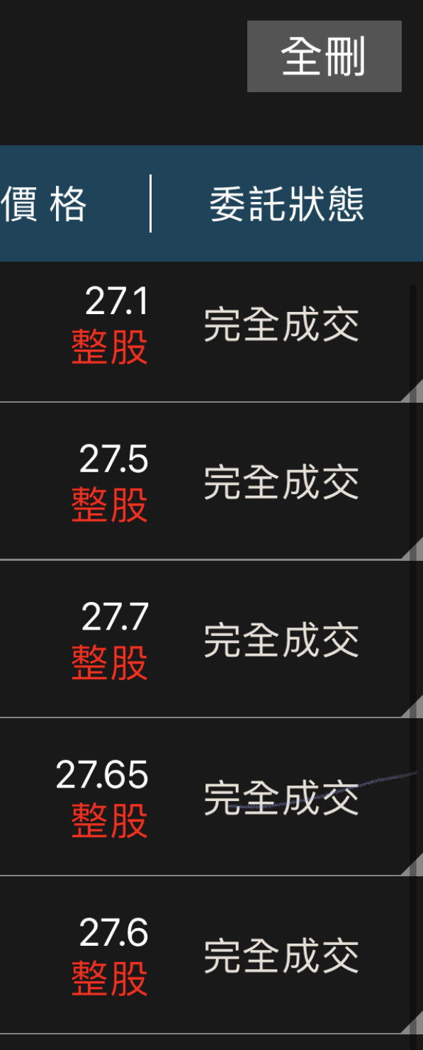 2402 毅嘉 - 低點小小加碼，禮拜一更低我繼續...｜CMoney 股市爆料同學會