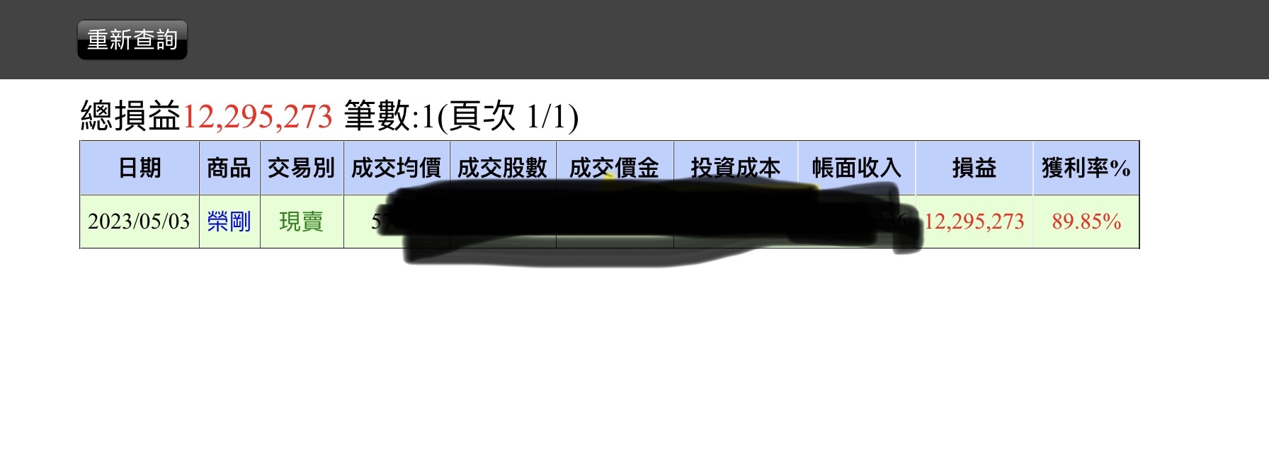 5009 榮剛 - 一年來不離不棄，謝謝小榮給我的...｜CMoney 股市爆料同學會