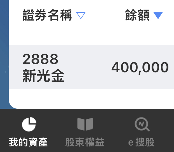 2888 新光金 - 我們這小散戶一定要團結一致，這...｜CMoney 股市爆料同學會