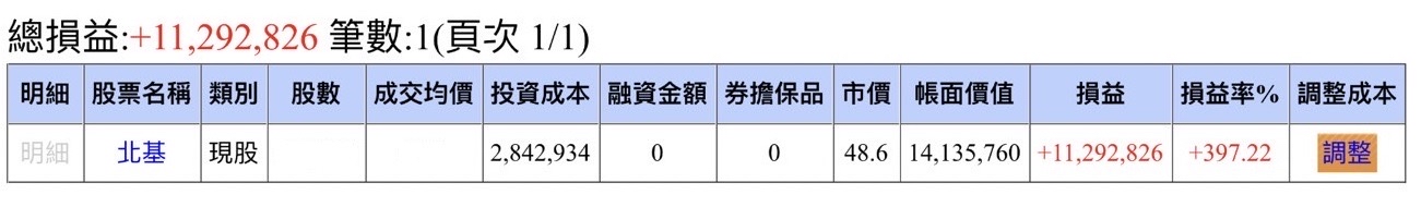 8927 北基 - 但哥航海哥快逃哥，我一人戰你們...｜CMoney 股市爆料同學會