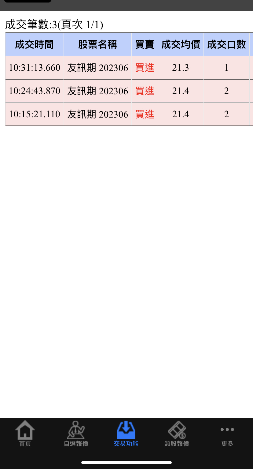 2332 友訊 - 我就撈～ 你跌沒打停損，我就加碼～ 創高拉回整理不用怕｜CMoney 股市爆料同學會