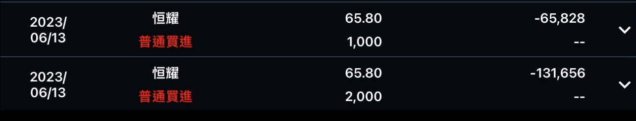 8349 恒耀 - 趨勢向上，勇敢買進…..｜CMoney 股市爆料同學會