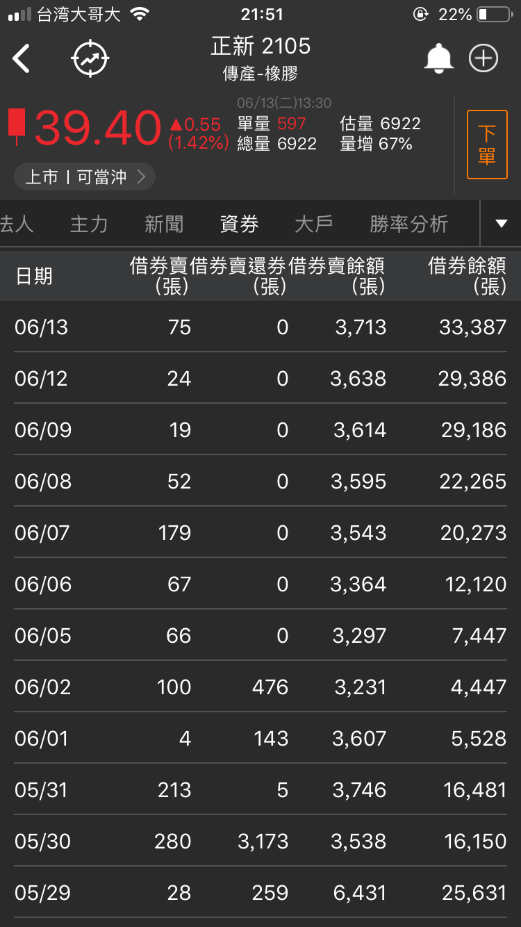 2105 正新 - 嘿嘿嘿.....｜CMoney 股市爆料同學會