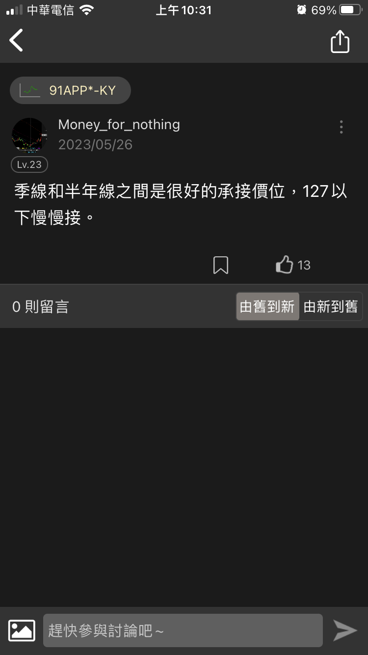 6741 91APP*-KY - 目前看起來5/26的留言還蠻準...｜CMoney 股市爆料同學會
