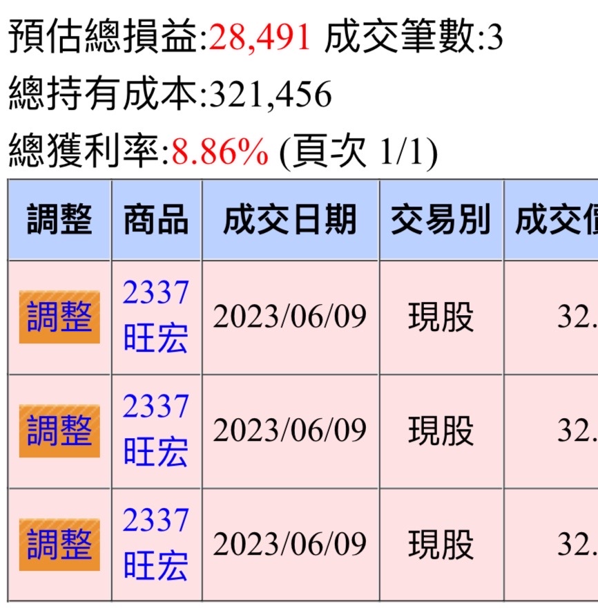 2337 旺宏 - 10張來參與除息$$$$$@｜CMoney 股市爆料同學會