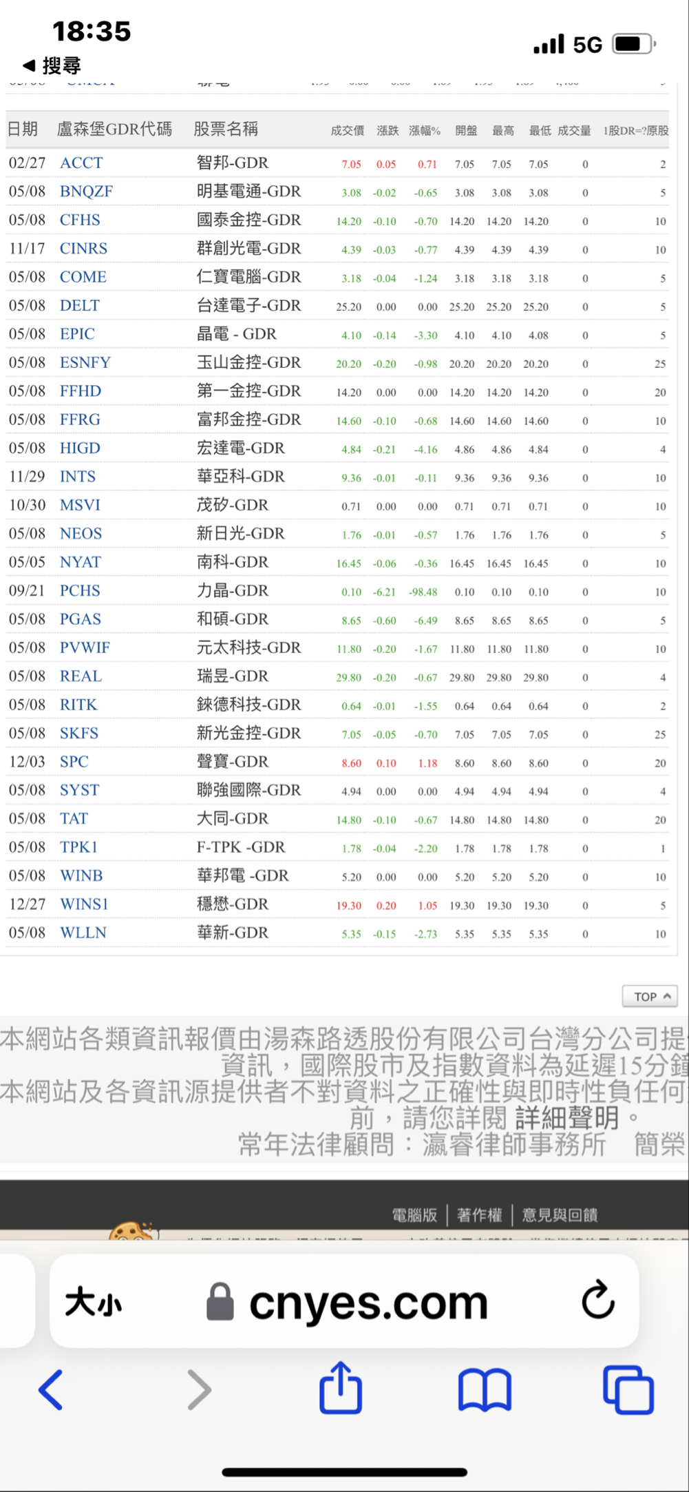 1605 華新 - 這是今天掛牌的價格嗎？跌2趴多｜CMoney 股市爆料同學會