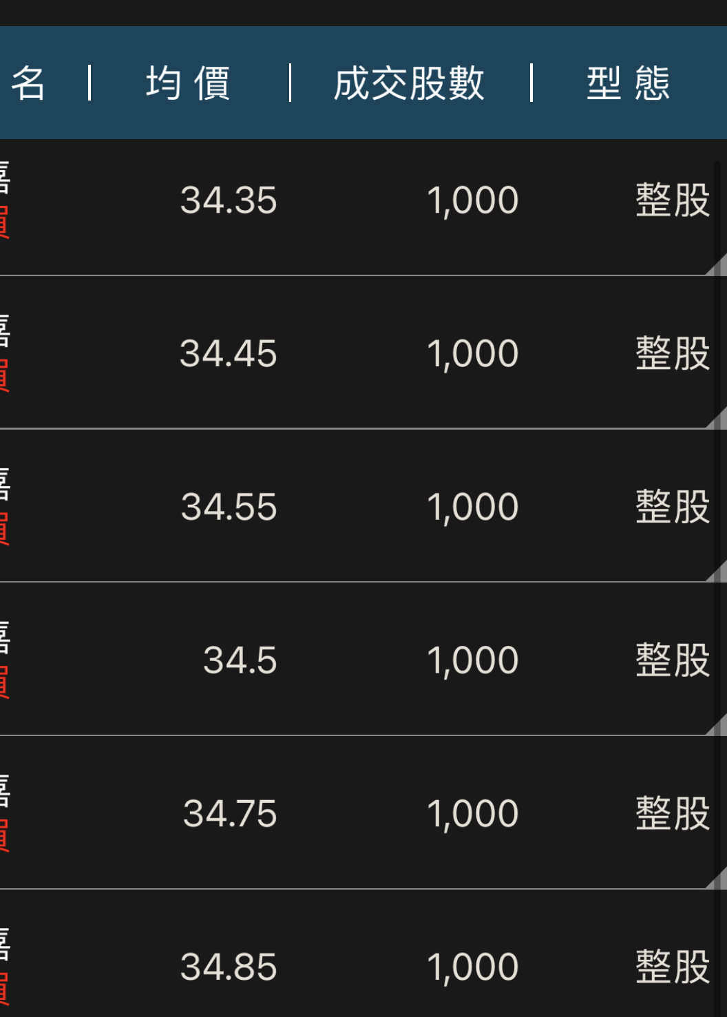 2402 毅嘉 - 買就對了⋯⋯有預感差不多要……...｜CMoney 股市爆料同學會