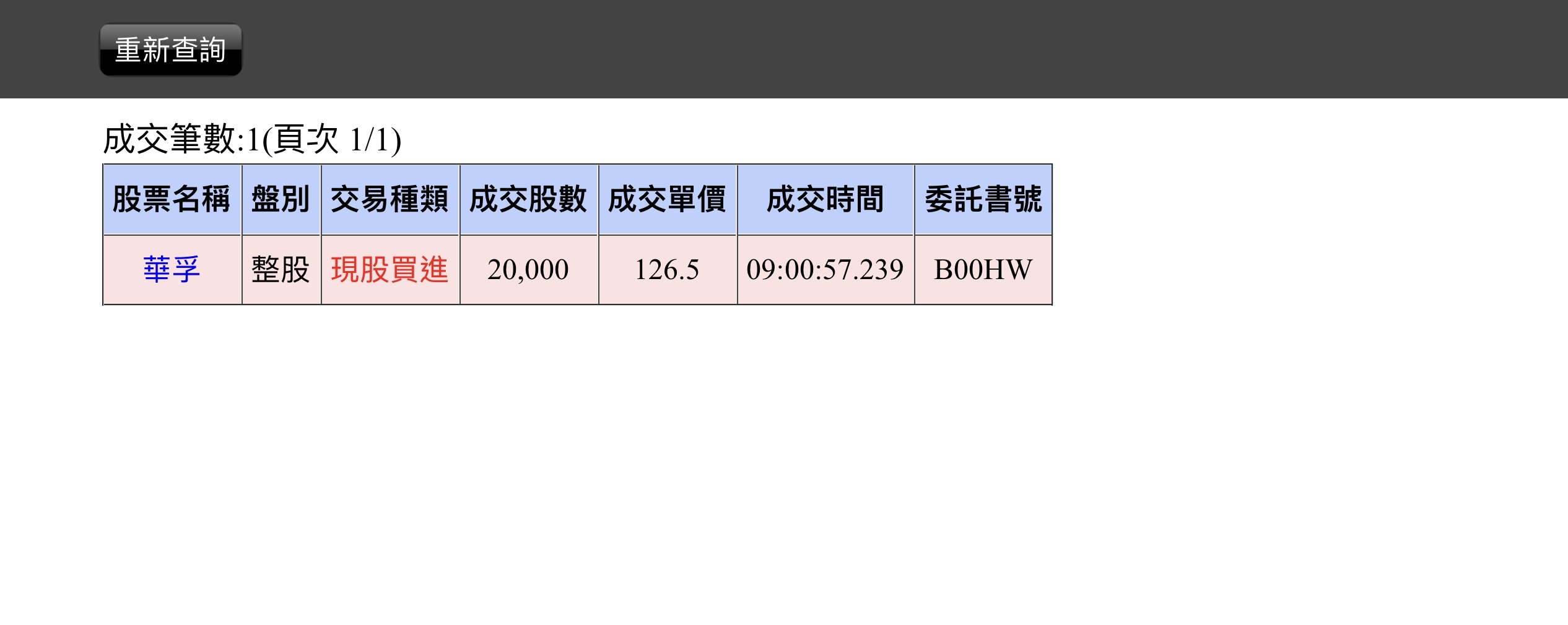 6235 華孚 - 華孚哥⋯ 繼續噴不停吧🔥 恭...｜CMoney 股市爆料同學會
