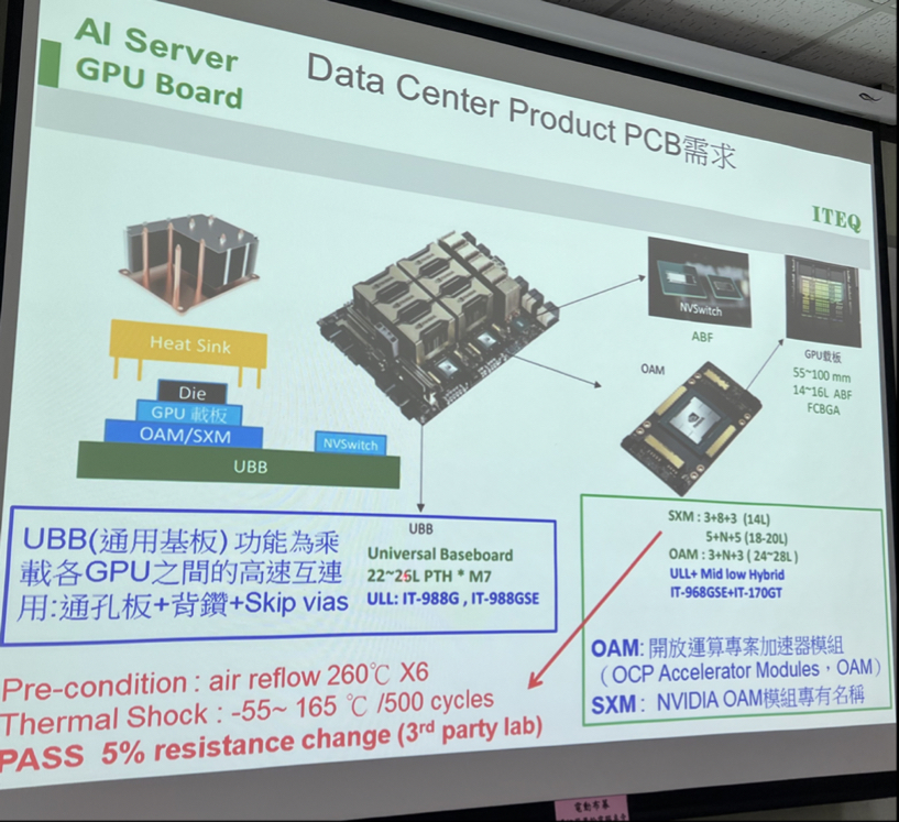 2313 華通 - AI server 的組成：1是UBB主板，是一般的伺服器板...｜股市爆料同學會