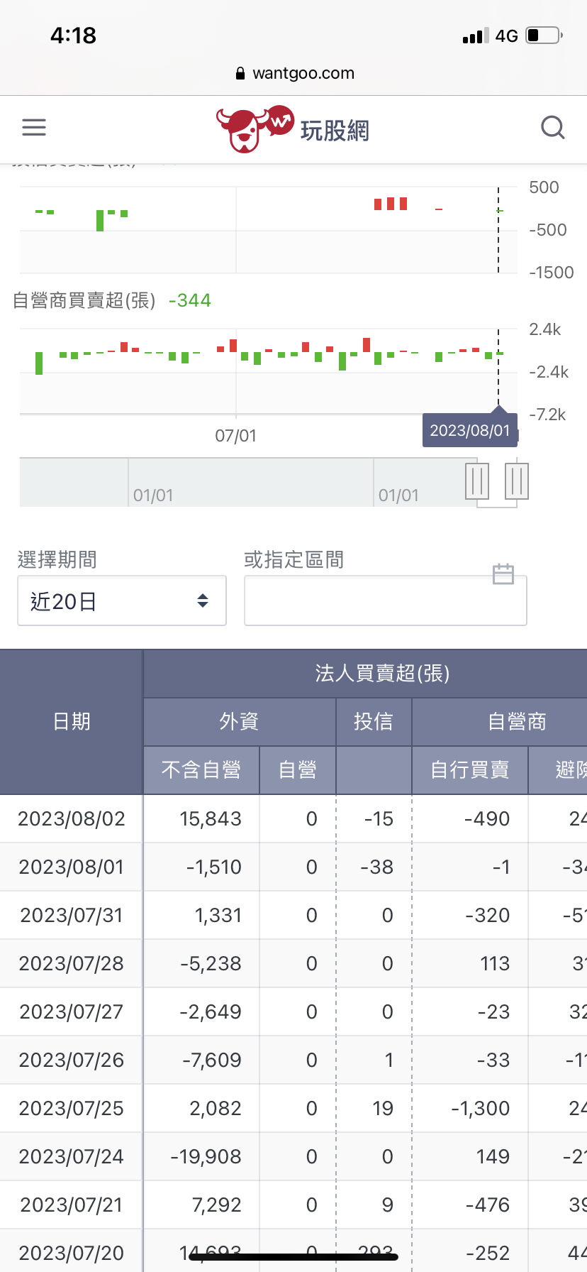 1609 大亞 - 怎麼投信沒買🥲🥲｜CMoney 股市爆料同學會