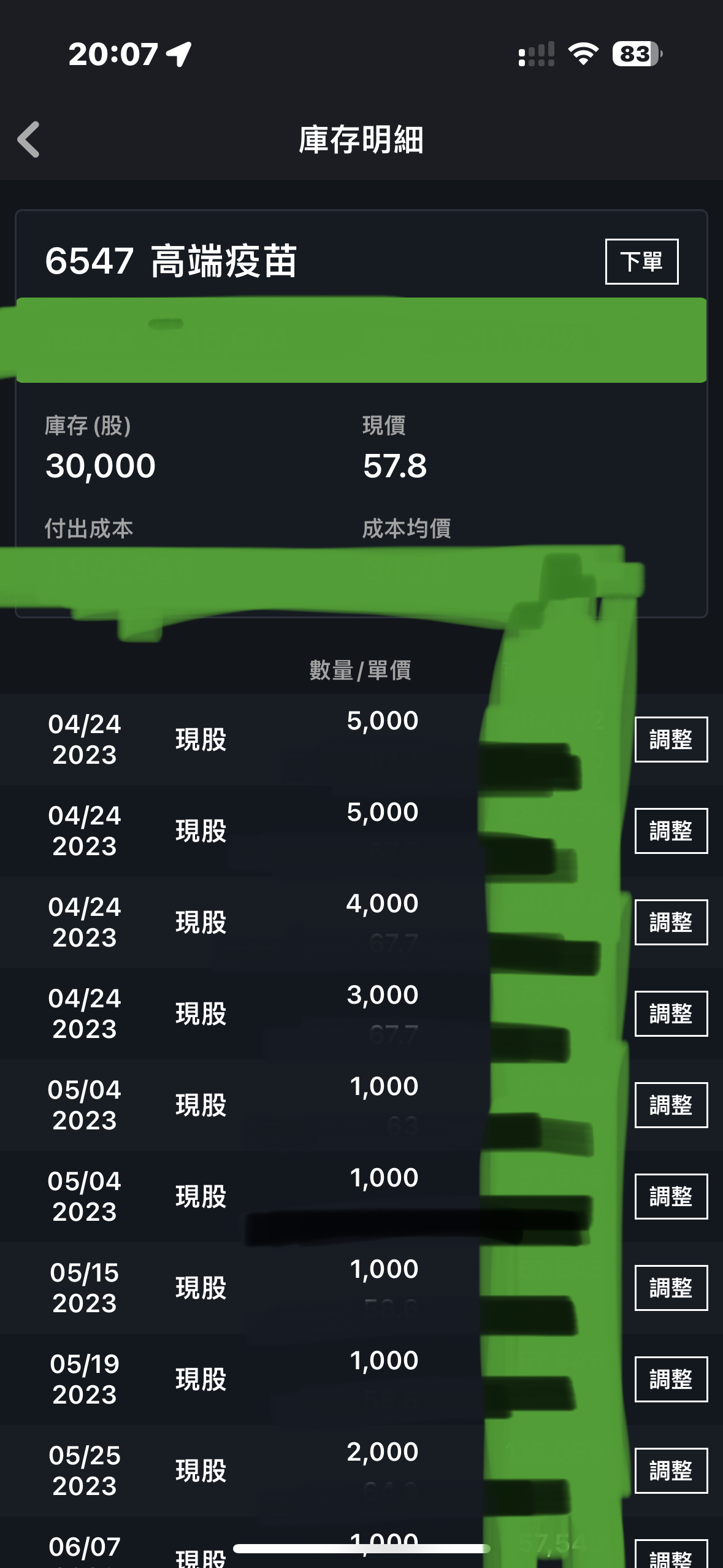 6547 高端疫苗 - 散戶小弟已上車，前波出一次，賣...｜CMoney 股市爆料同學會