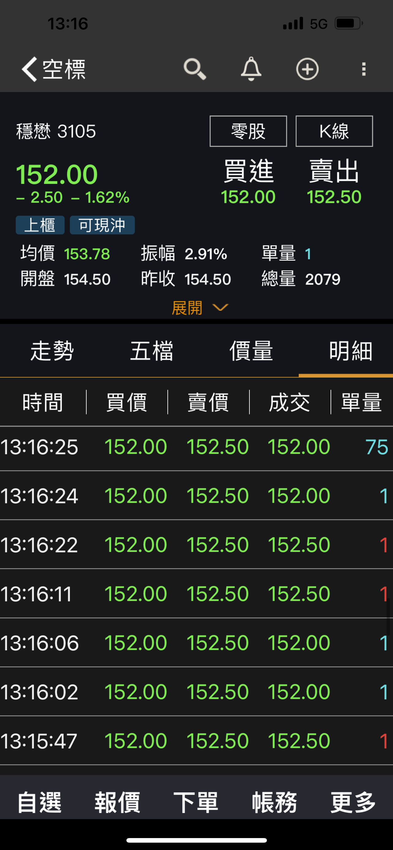3105 穩懋 - 大單一直敲內盤然後大盤這麼好還...｜CMoney 股市爆料同學會