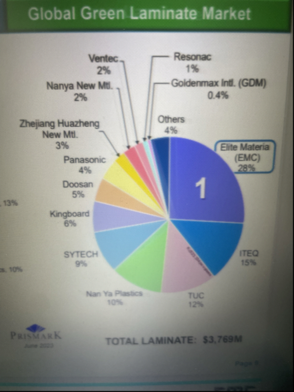 6274 台燿 - 呵呵 TUC號稱 AI 但事實...｜CMoney 股市爆料同學會