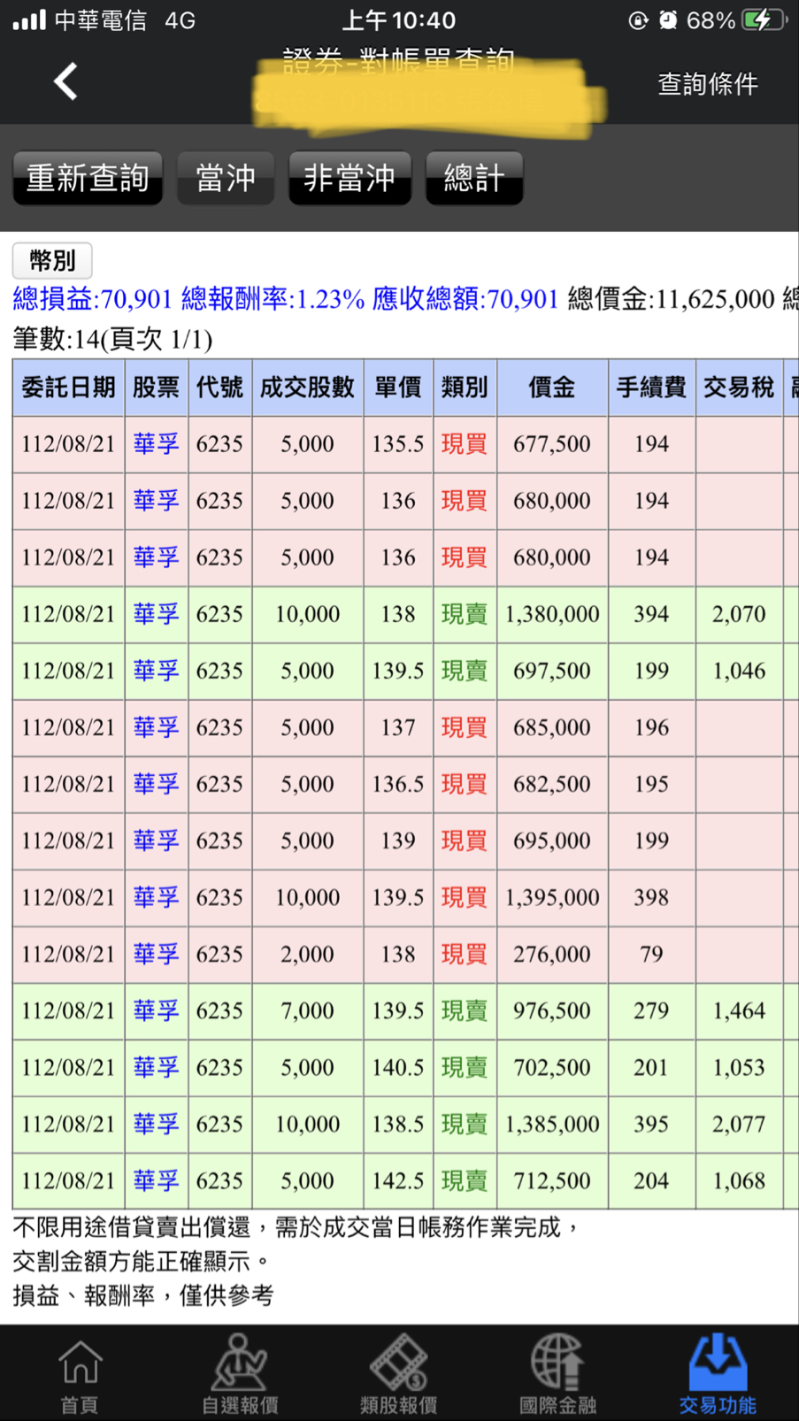 6235 華孚 - 謝謝主力，庫藏的等重返榮耀QQ｜CMoney 股市爆料同學會
