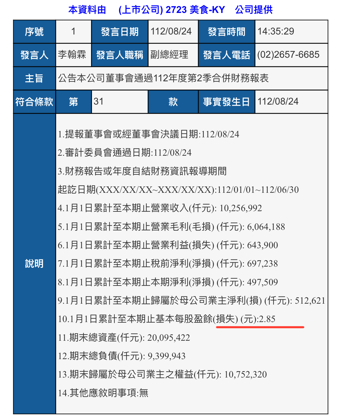 2723 美食-KY - Q2.1.47.毛利59.5%...｜CMoney 股市爆料同學會