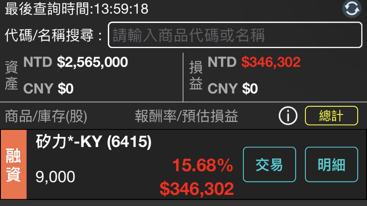 6415 矽力*-KY - 剩下的謝謝大家💗💗💗｜CMoney 股市爆料同學會