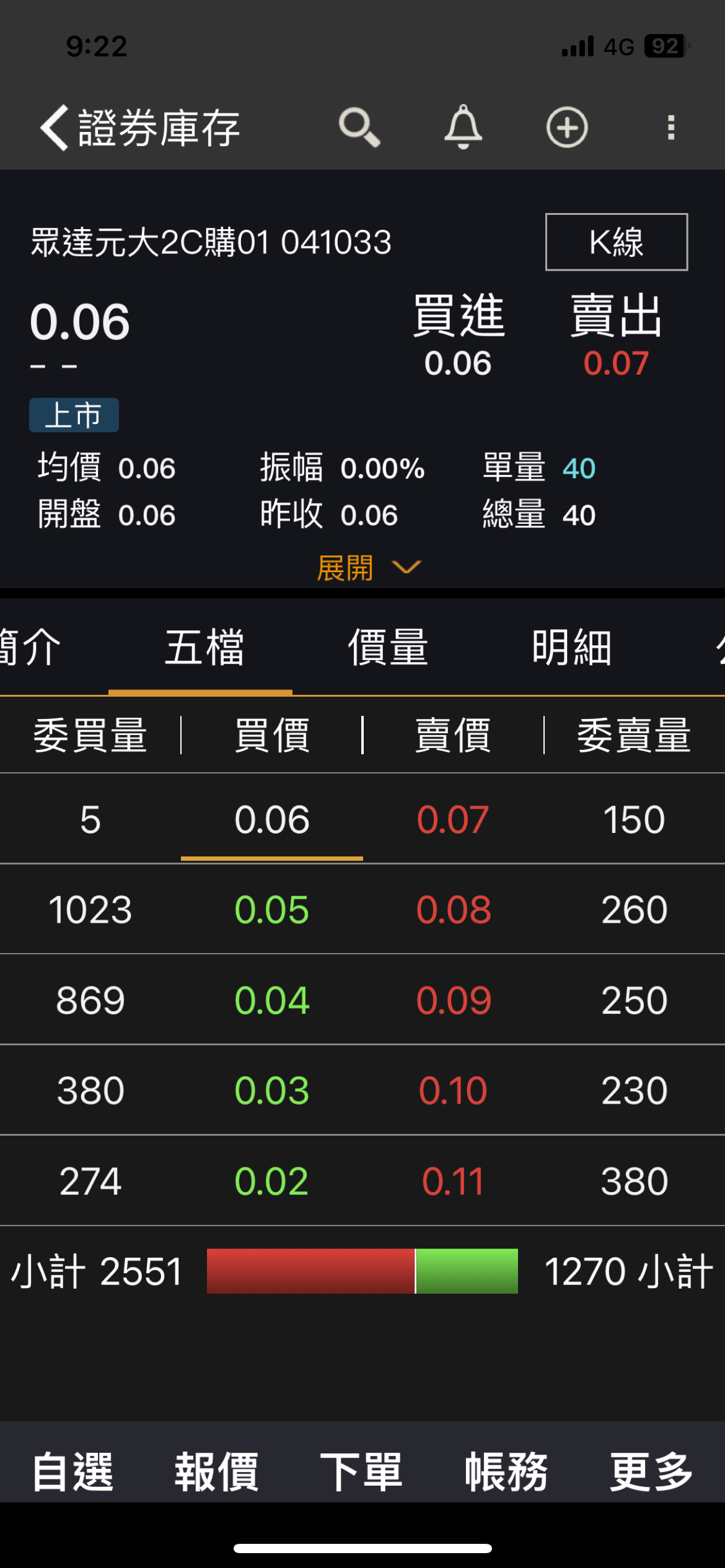 4977 眾達-KY - 認真覺得如果妳是想搶跌深反彈或是看好他的，又覺得太貴，怕買來...｜CMoney 股市爆料同學會