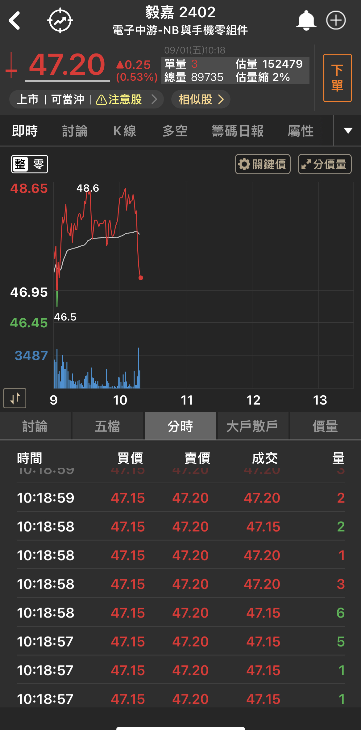 2402 毅嘉 - 好壯觀｜CMoney 股市爆料同學會