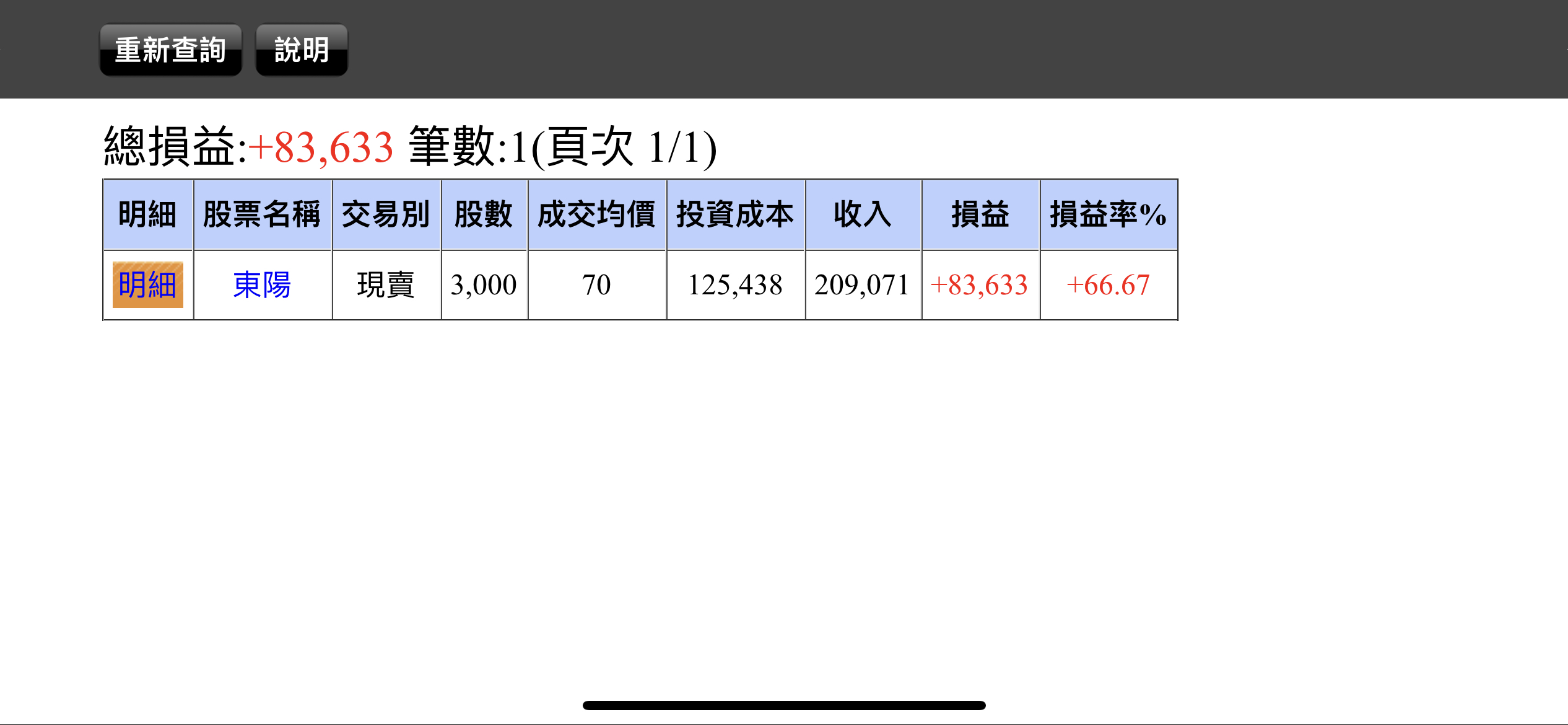 1319 東陽 - 先賣個3張拿回本金 後面就隨便...｜CMoney 股市爆料同學會
