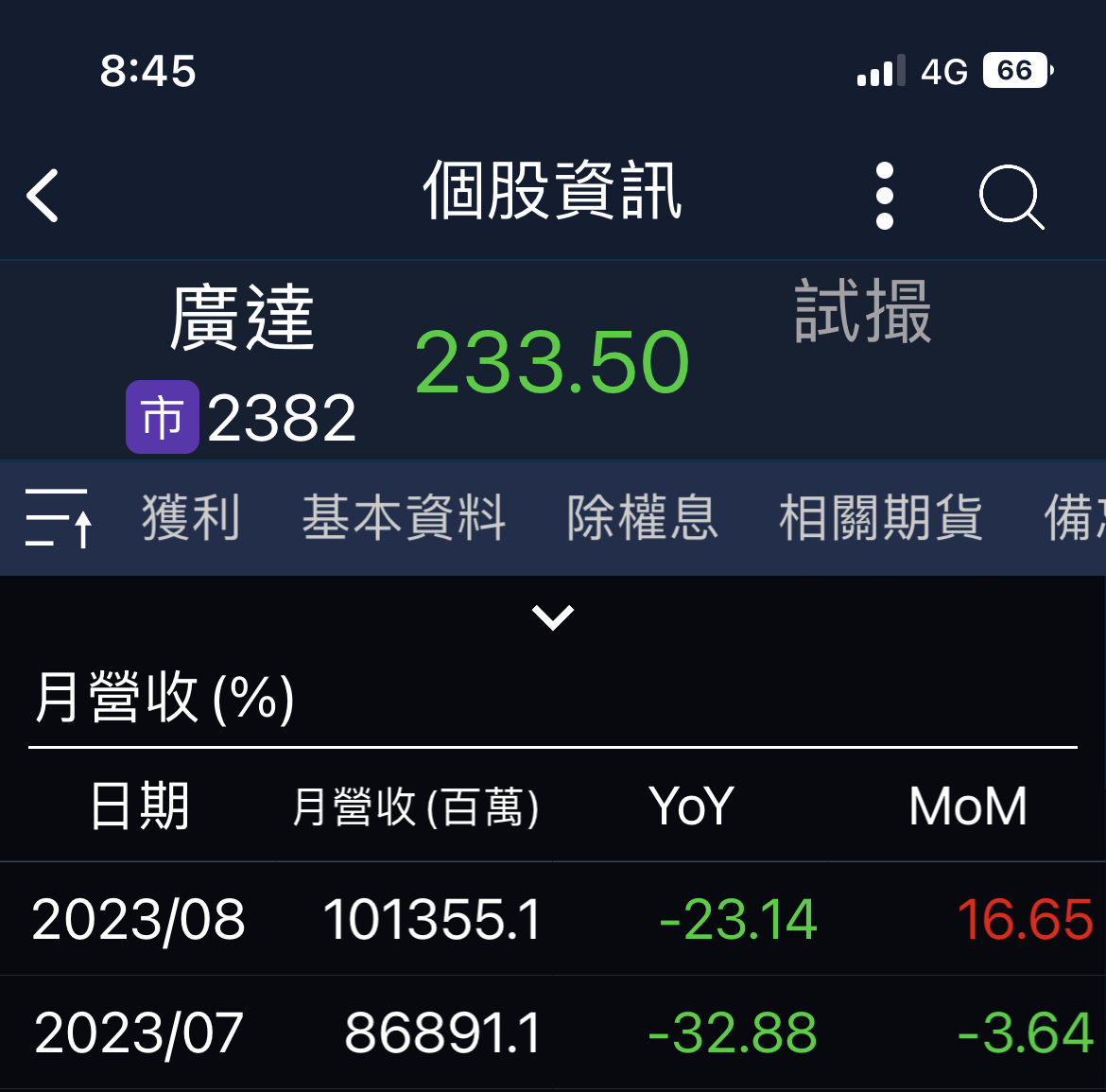 2382 廣達 - 年減 然後又在吹 吹泡泡 一直...｜CMoney 股市爆料同學會
