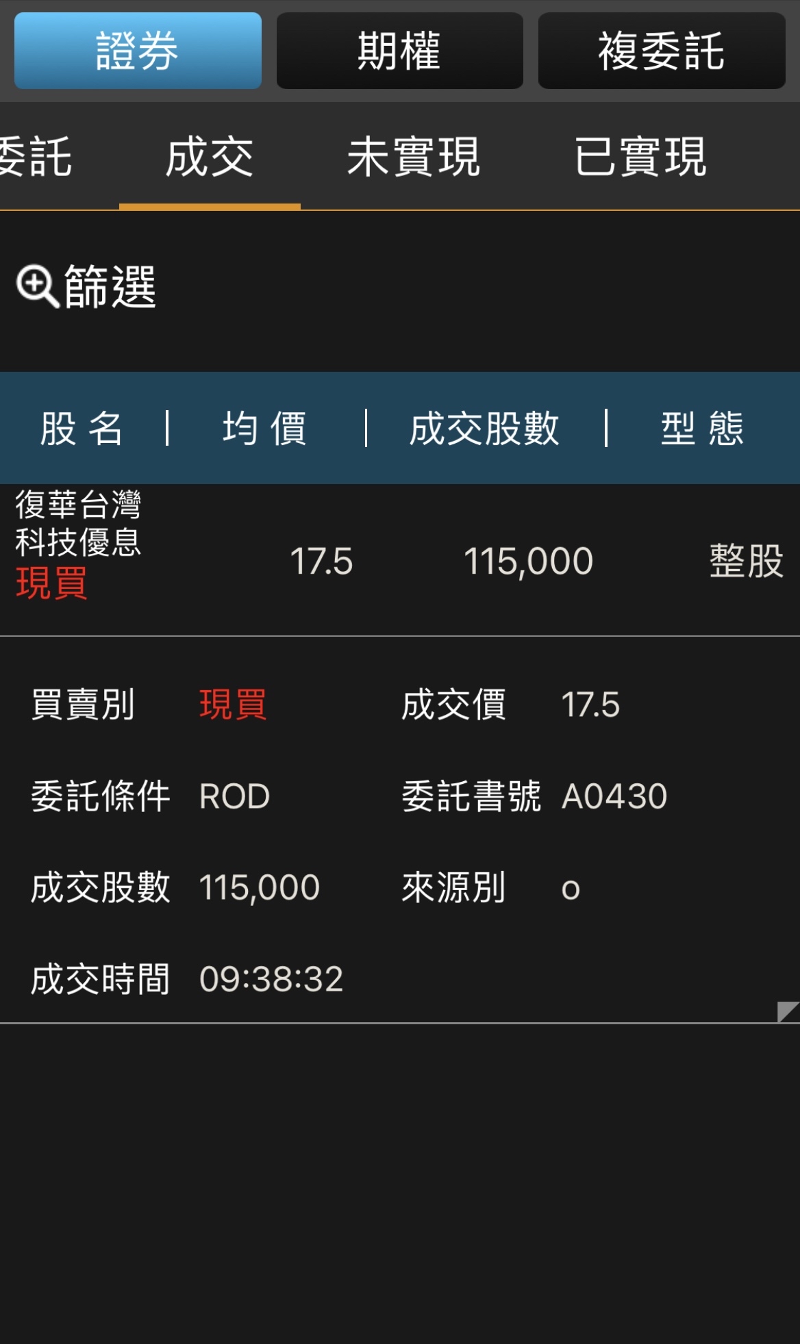 00929 復華台灣科技優息 - 17.5買了115張｜CMoney 股市爆料同學會