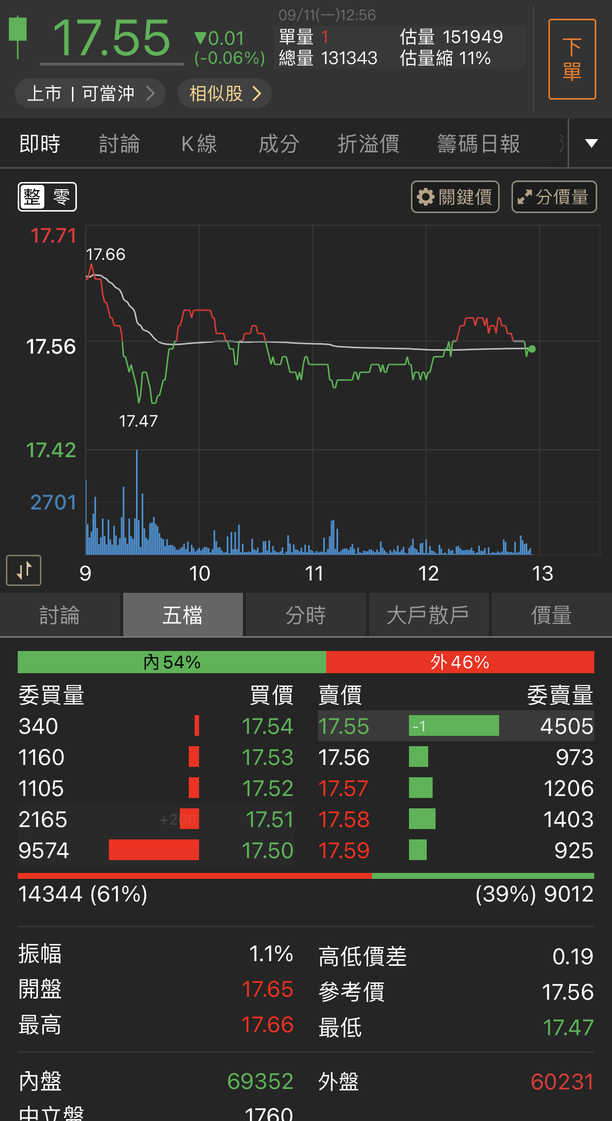 00929 復華台灣科技優息 - 收17.5｜CMoney 股市爆料同學會