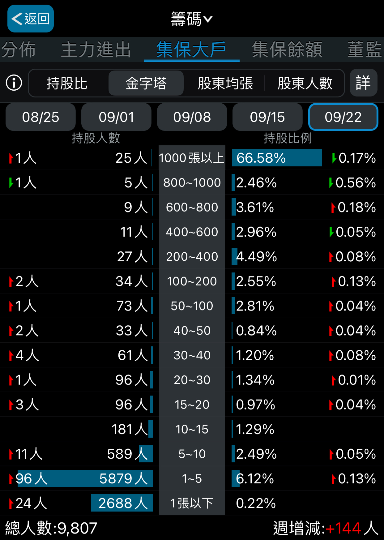 2723 美食-KY - 這集保真有趣了.這禮拜外豬賣超...｜CMoney 股市爆料同學會