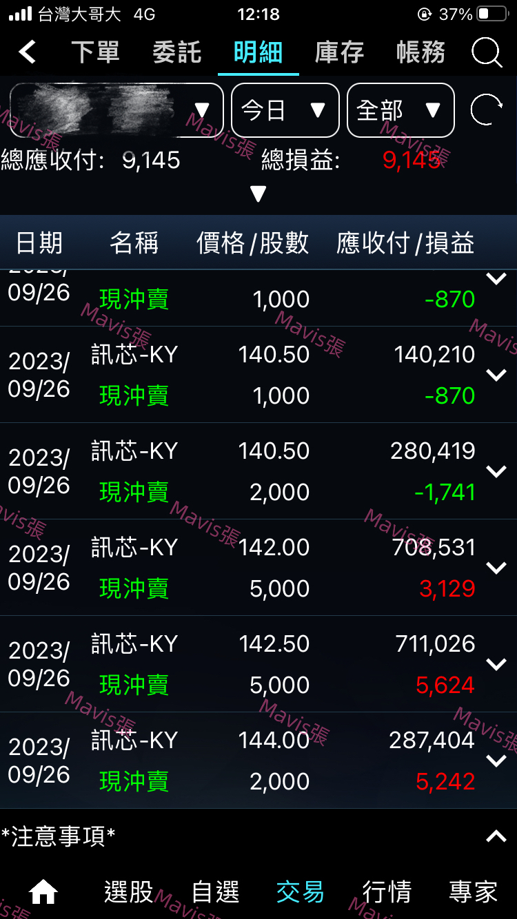 6451 訊芯-KY - 第一次空訊芯從-110,000...｜CMoney 股市爆料同學會