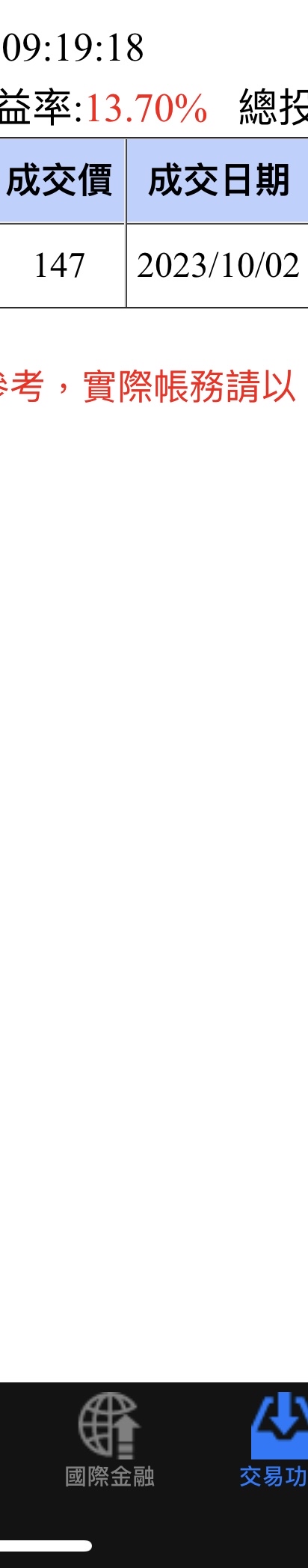 6274 台燿 - 147全數獲利了結｜CMoney 股市爆料同學會