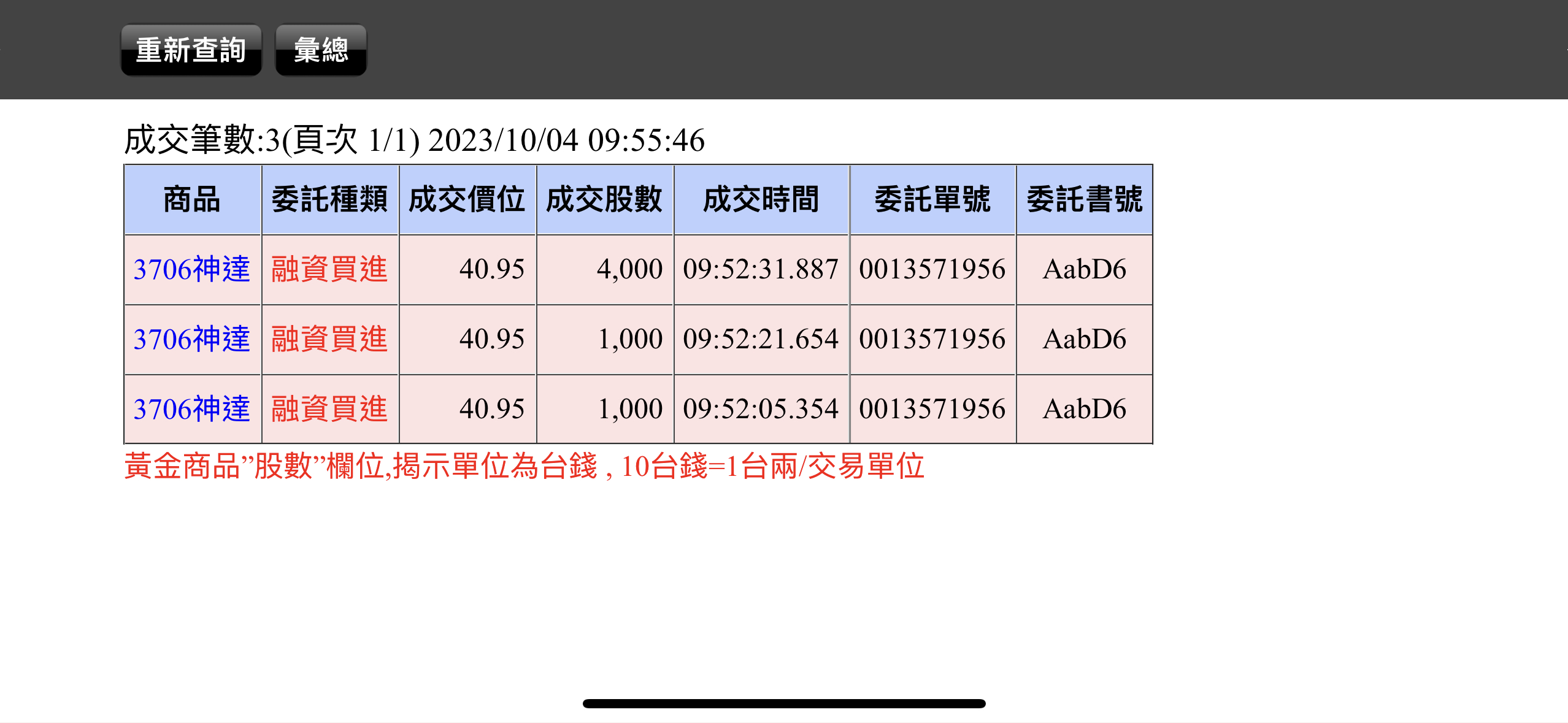3706 3706 - 今天挺六張不知道會不會停損🤔...｜CMoney 股市爆料同學會