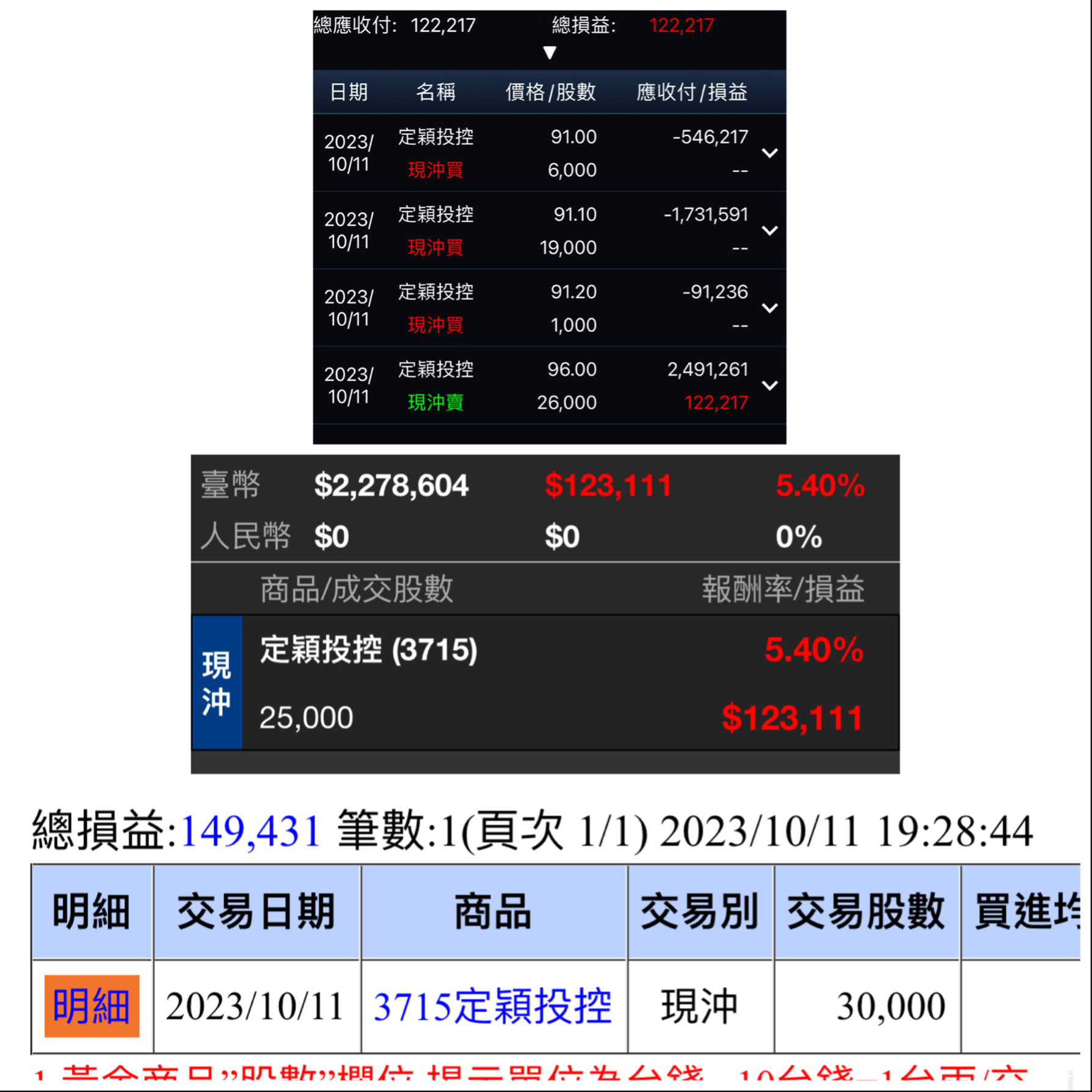 3715 定穎投控 - 分享一下連假研究超久，今天勇敢...｜CMoney 股市爆料同學會