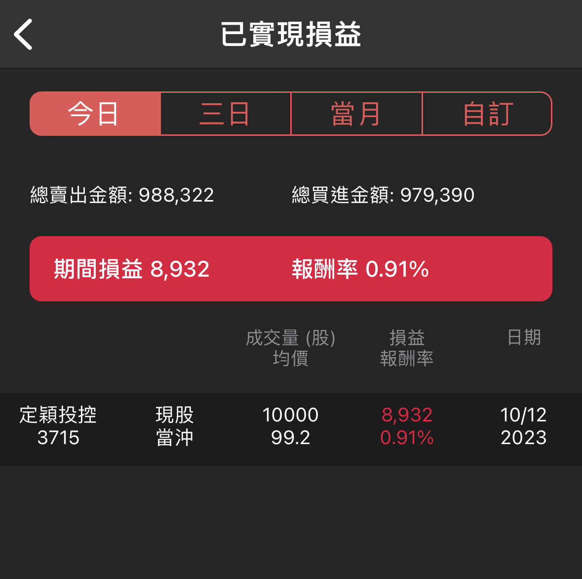 3715 定穎投控 - 謝謝主力哥抬轎｜CMoney 股市爆料同學會