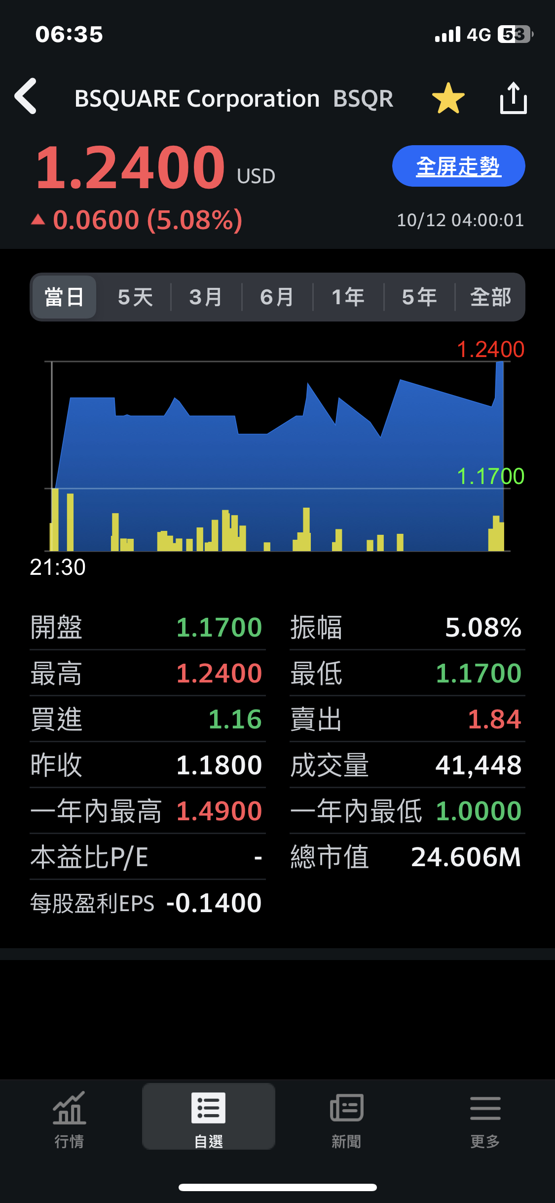 6414 樺漢 - https://www.cte...｜CMoney 股市爆料同學會