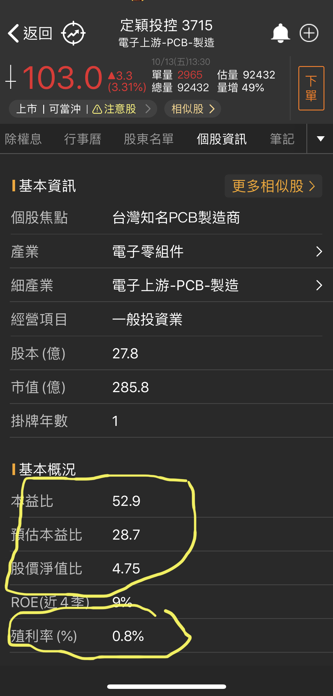 3715 定穎投控 - 本益比還嫌不夠高嗎？ 股淨比還...｜CMoney 股市爆料同學會
