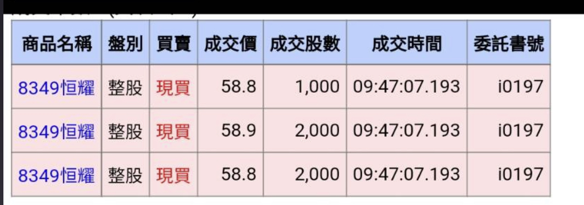 8349 恒耀 - 恒耀看的是長線發展，那麼有便宜就再加碼一點了⋯⋯｜CMoney 股市爆料同學會