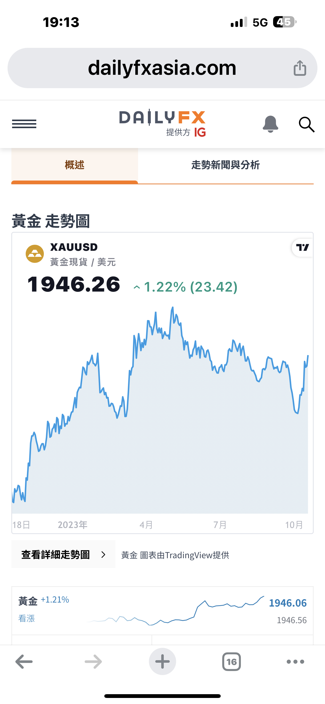 8390 金益鼎 - 好吧 金又狂漲了，金一毛是不是...｜CMoney 股市爆料同學會